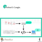 A Comprehensive Guide to Typing Chinese from an English Keyboard ...