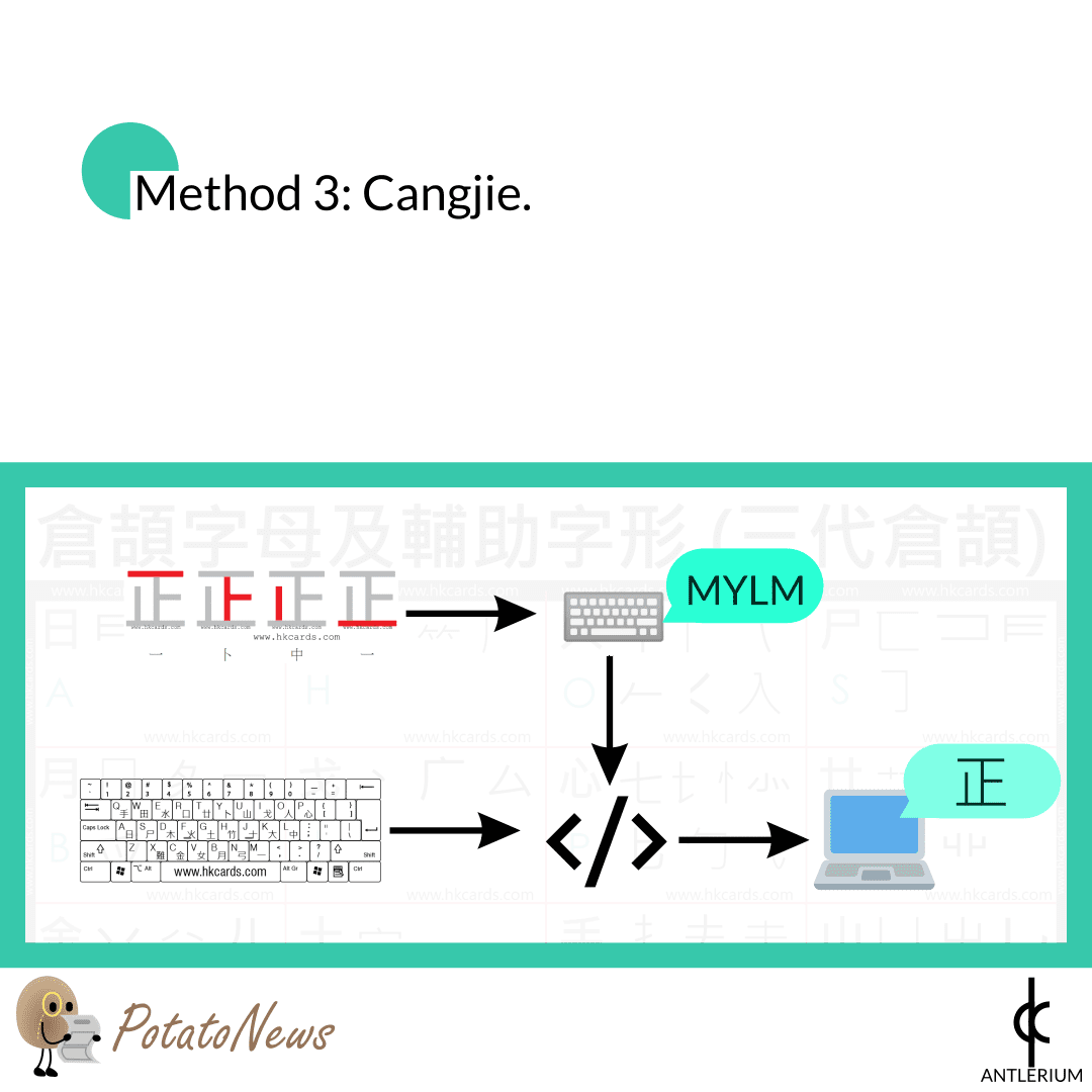 A Comprehensive Guide to Typing Chinese from an English Keyboard ...
