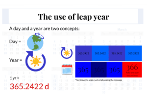 Why February Has 28 Or 29 Days: Leap Year Explained - Antlerium
